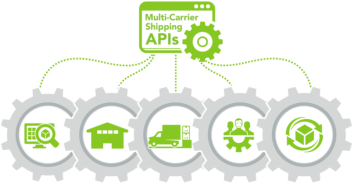 Multi-Carrier APIs Control Cost of ‘Free’ Shipping | Pierbridge