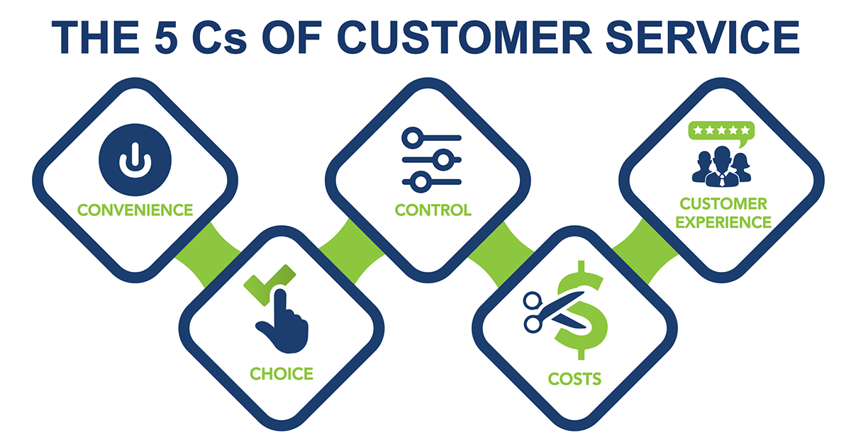 Shippers Need to Balance Cost with Customer Experience